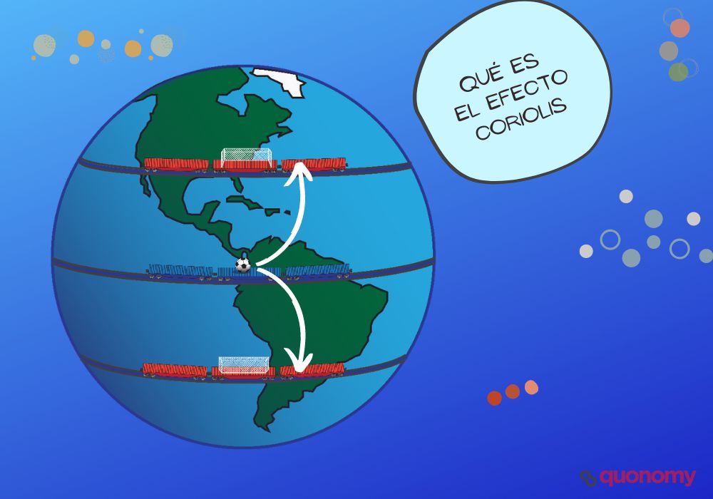 Qu Es El Efecto Coriolis Explicaci n F cil Para Ni os